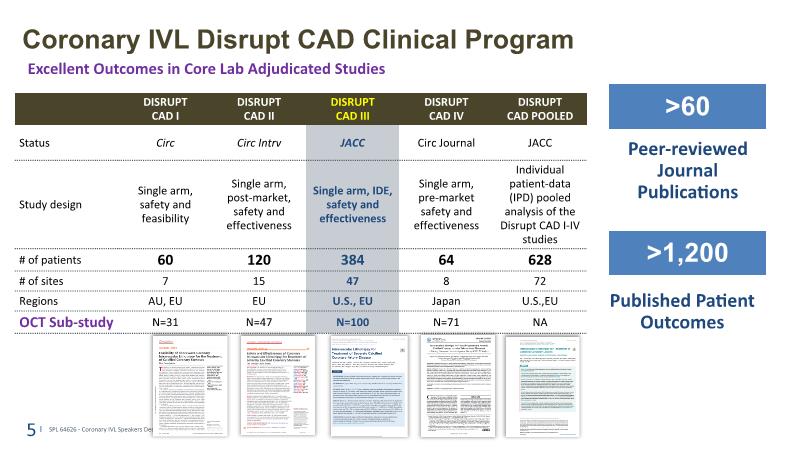 Cracking calcium: best practices to integrate intravascular lithotripsy ...