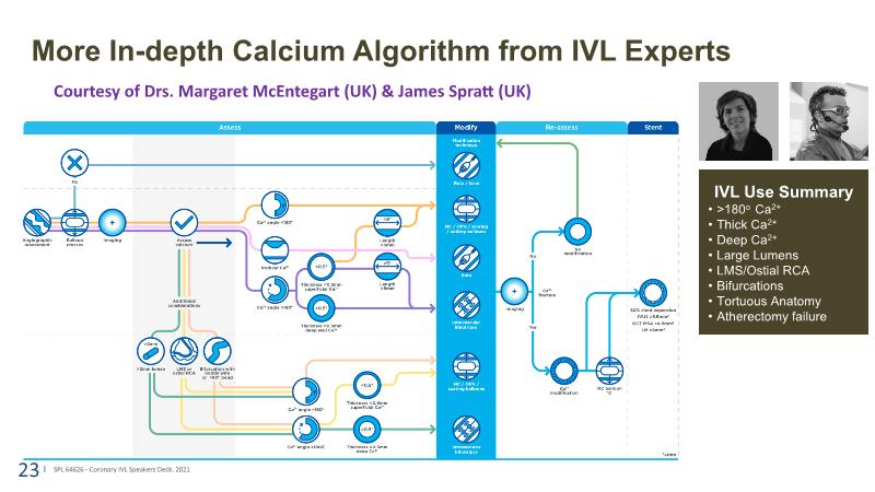 Cracking calcium: best practices to integrate intravascular lithotripsy ...