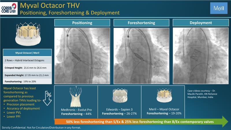 Next generation balloon expandable TAVR and thin strut BRS - Science and clinical update