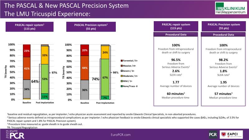 Tailoring tricuspid regurgitation patient treatment with the PASCAL Precision system