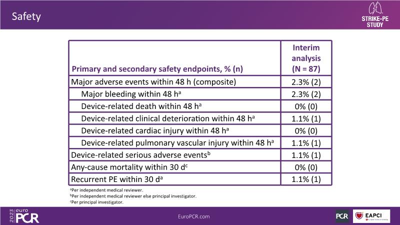 Primary percutaneous pulmonary intervention (pPPI) of acute pulmonary embolism with computer ...
